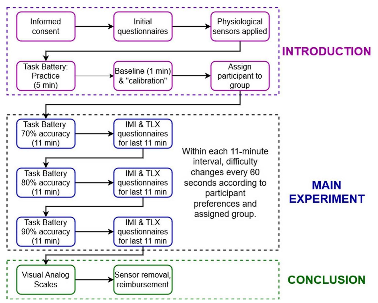 Study protocol flowchart.