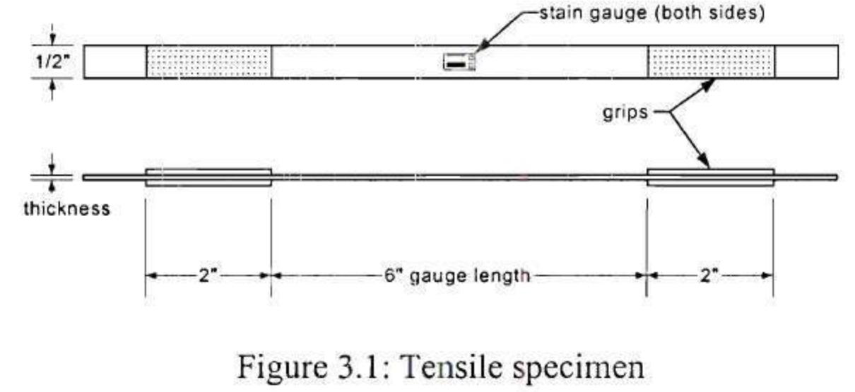 Grips on the tensile specimen is shown in figure 3.1. epoxy.
