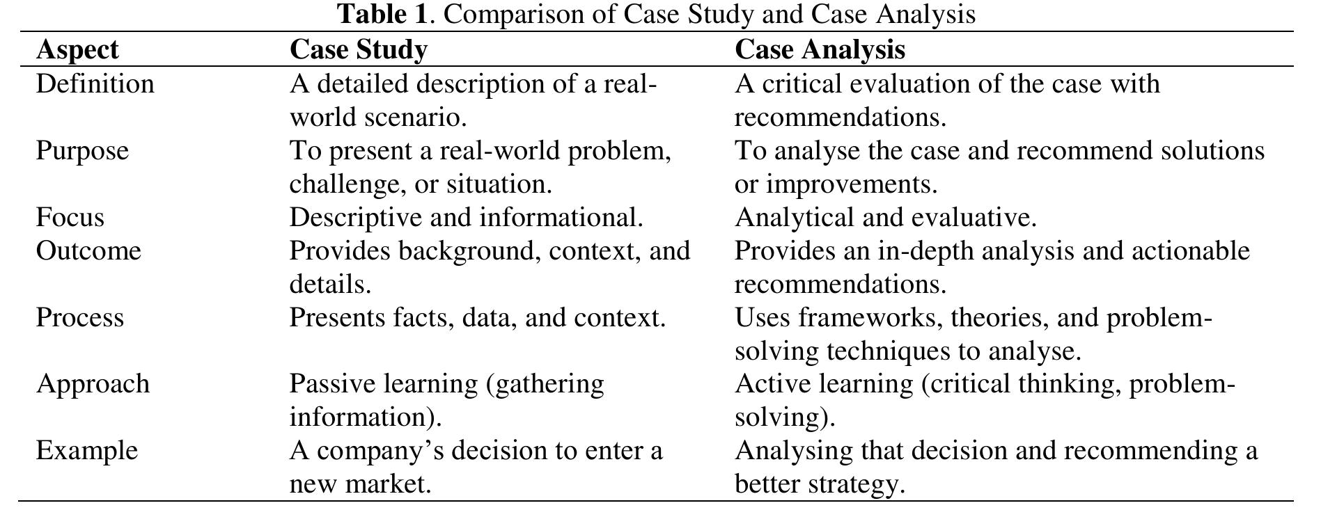 (PDF) The Distinction between Case Study and Case Analysis in ...