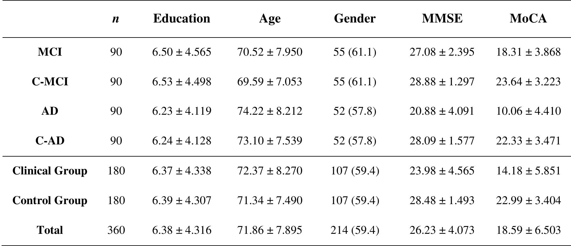 (PDF) Montreal Cognitive Assessment
