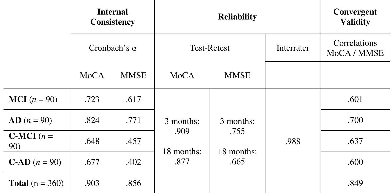 (PDF) Montreal Cognitive Assessment