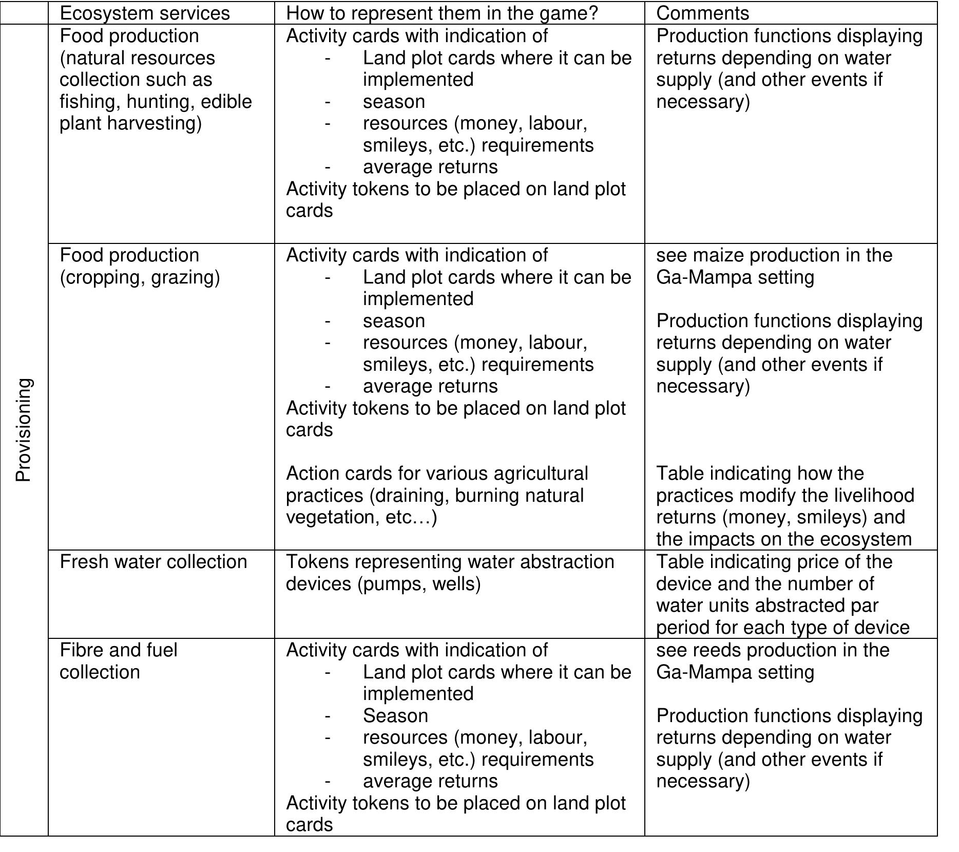 How to represent wetland ecosystem services in wet-wag