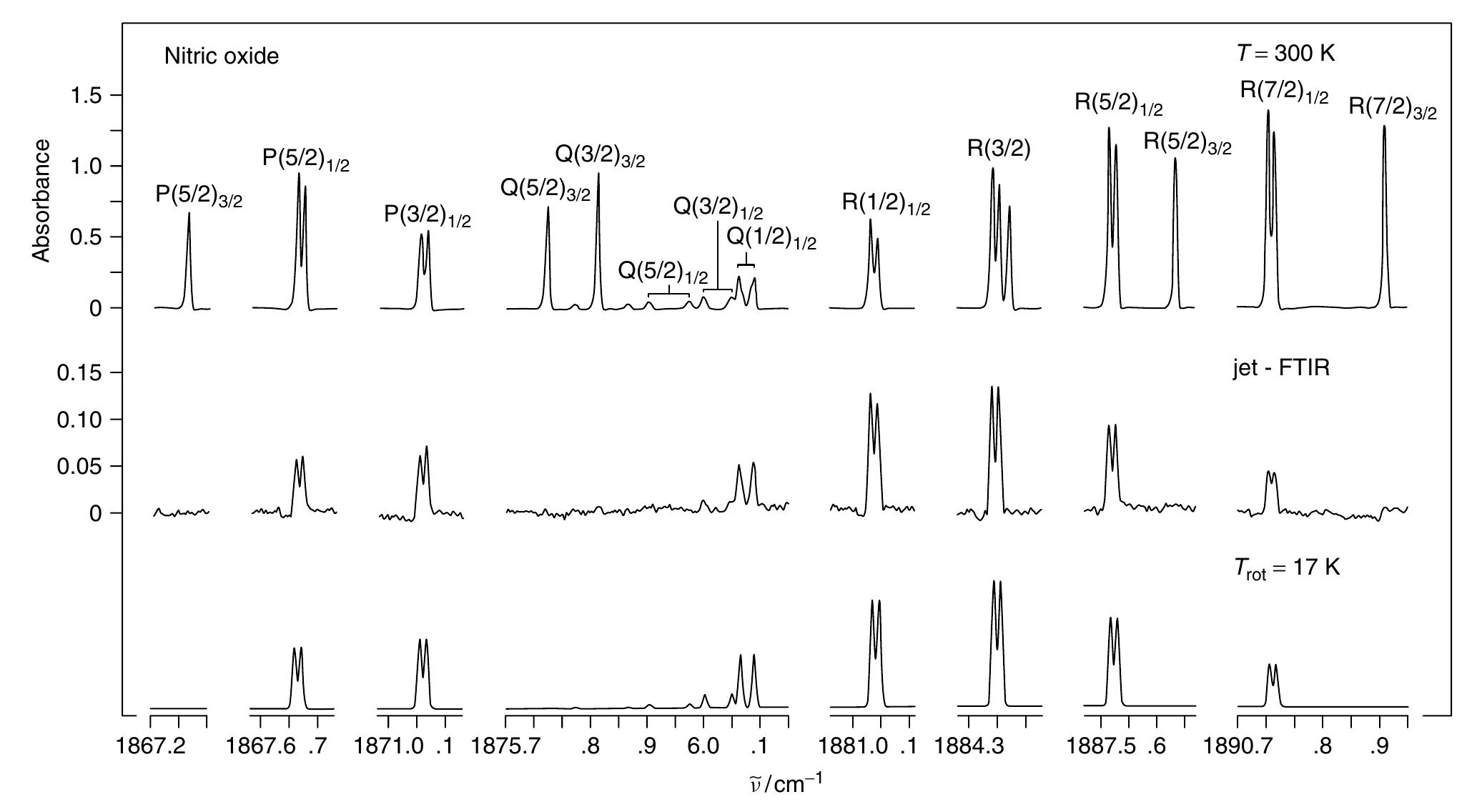 High-resolution (0.004 cm~! fwhm) ftir spectra of neat