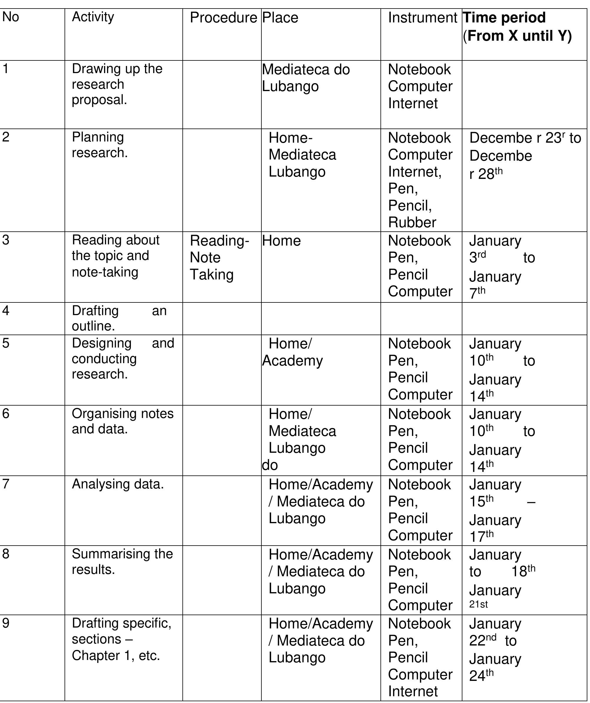 Table 1 - Research proposal - Barriers to learning: