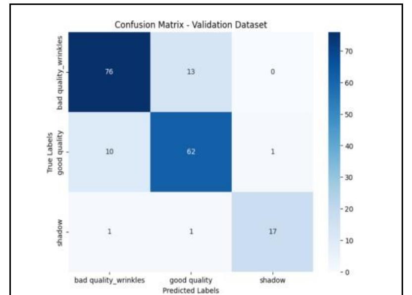 Confusion matrix of bill classification model
