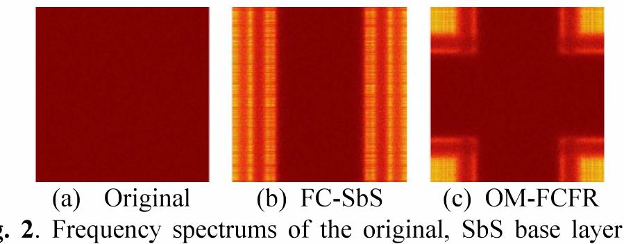 Om-fcer aims to bring back the original resolution by