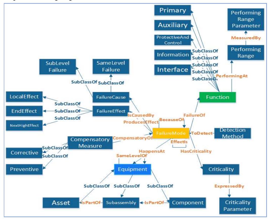 A more detailed view of the class hierarchy with key