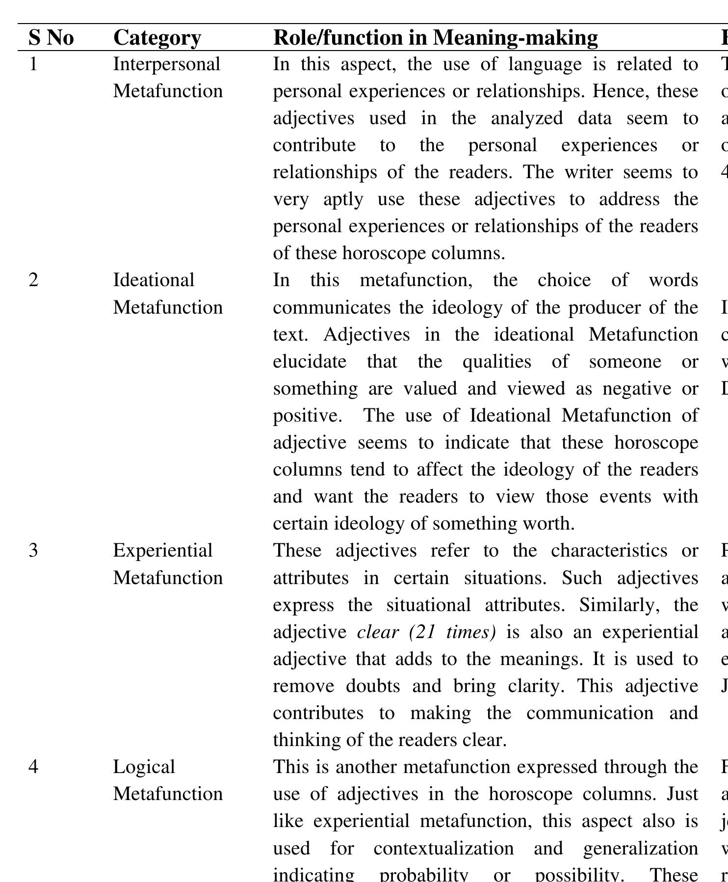 Importance of adjectives in the meaning-making process based