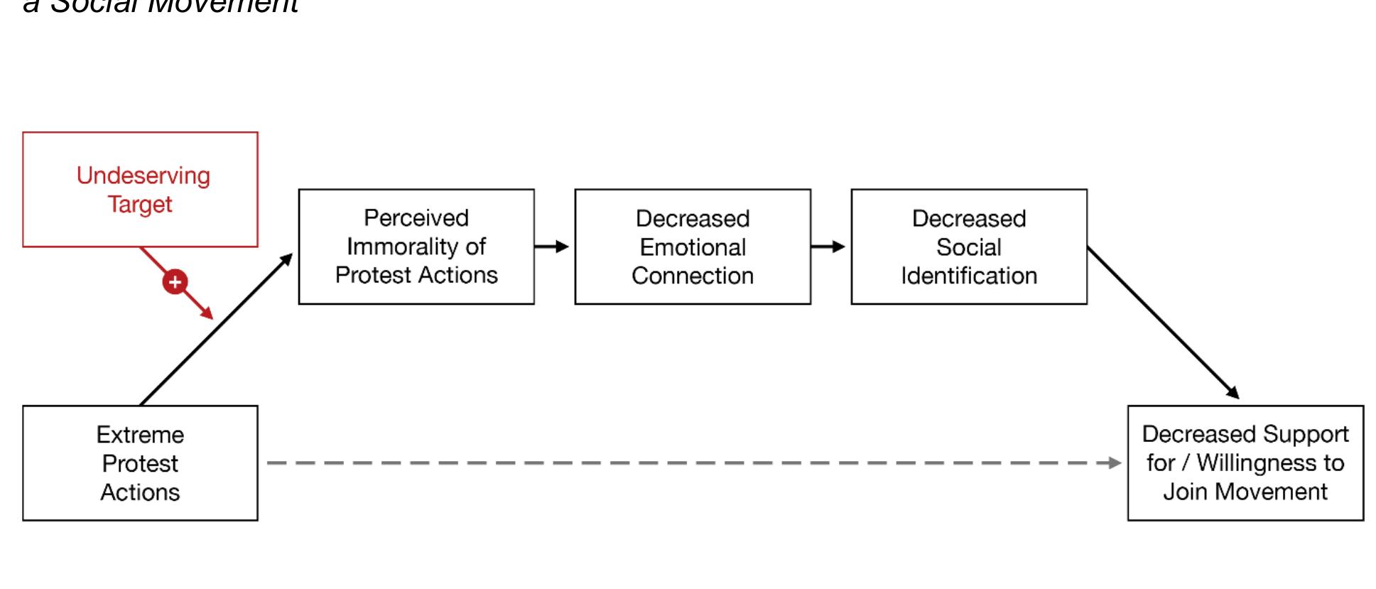 Note. this diagram is an edited version of an original