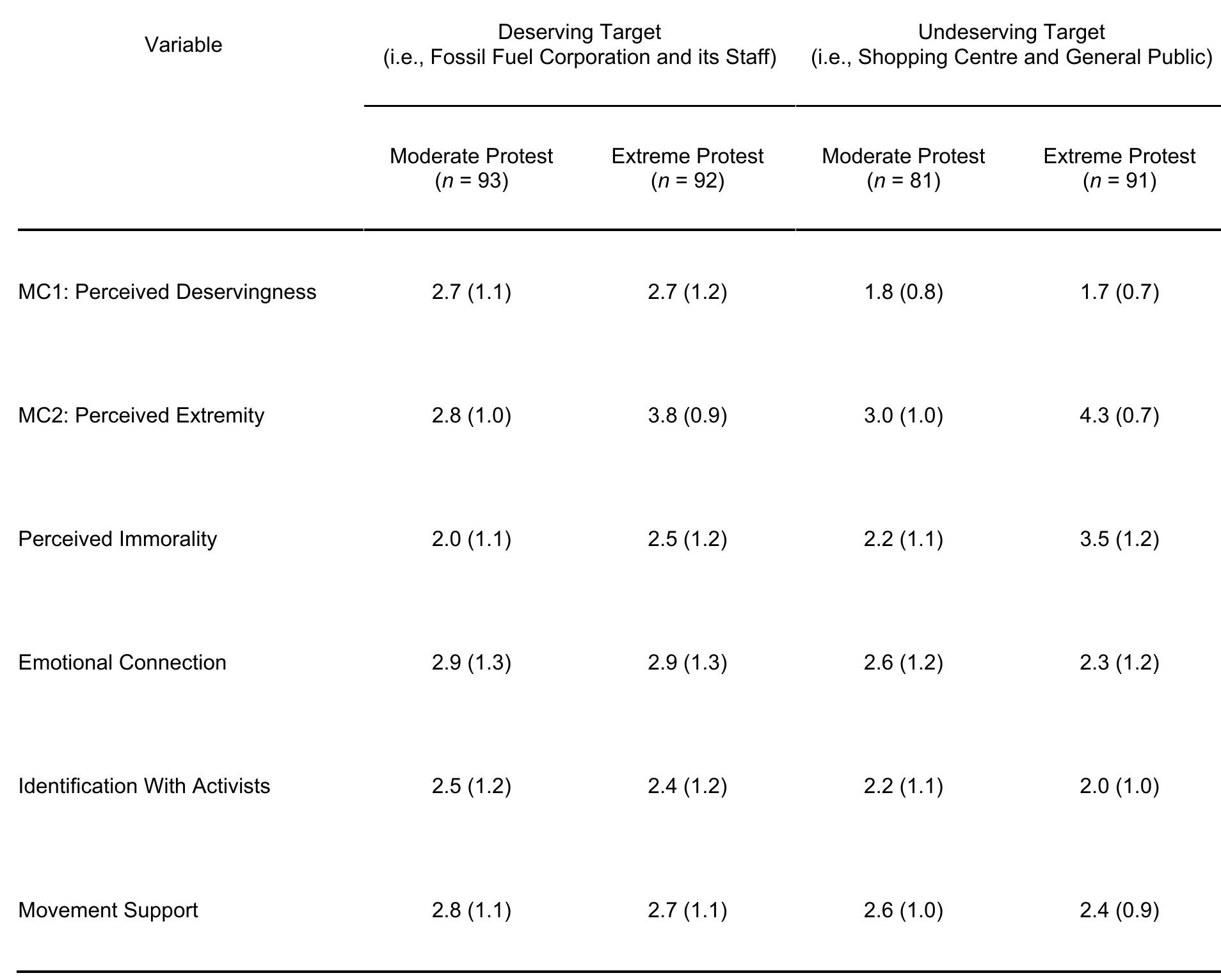 Note. n = 357. mc = manipulation check. values presented are
