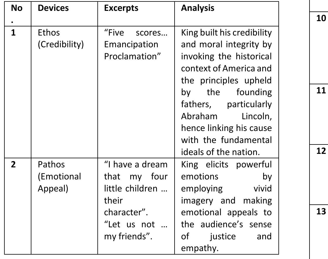 (PDF) A CRITICAL DISCOURSE ANALYSIS OF MARTIN LUTHER KING'S SPEECH "I ...