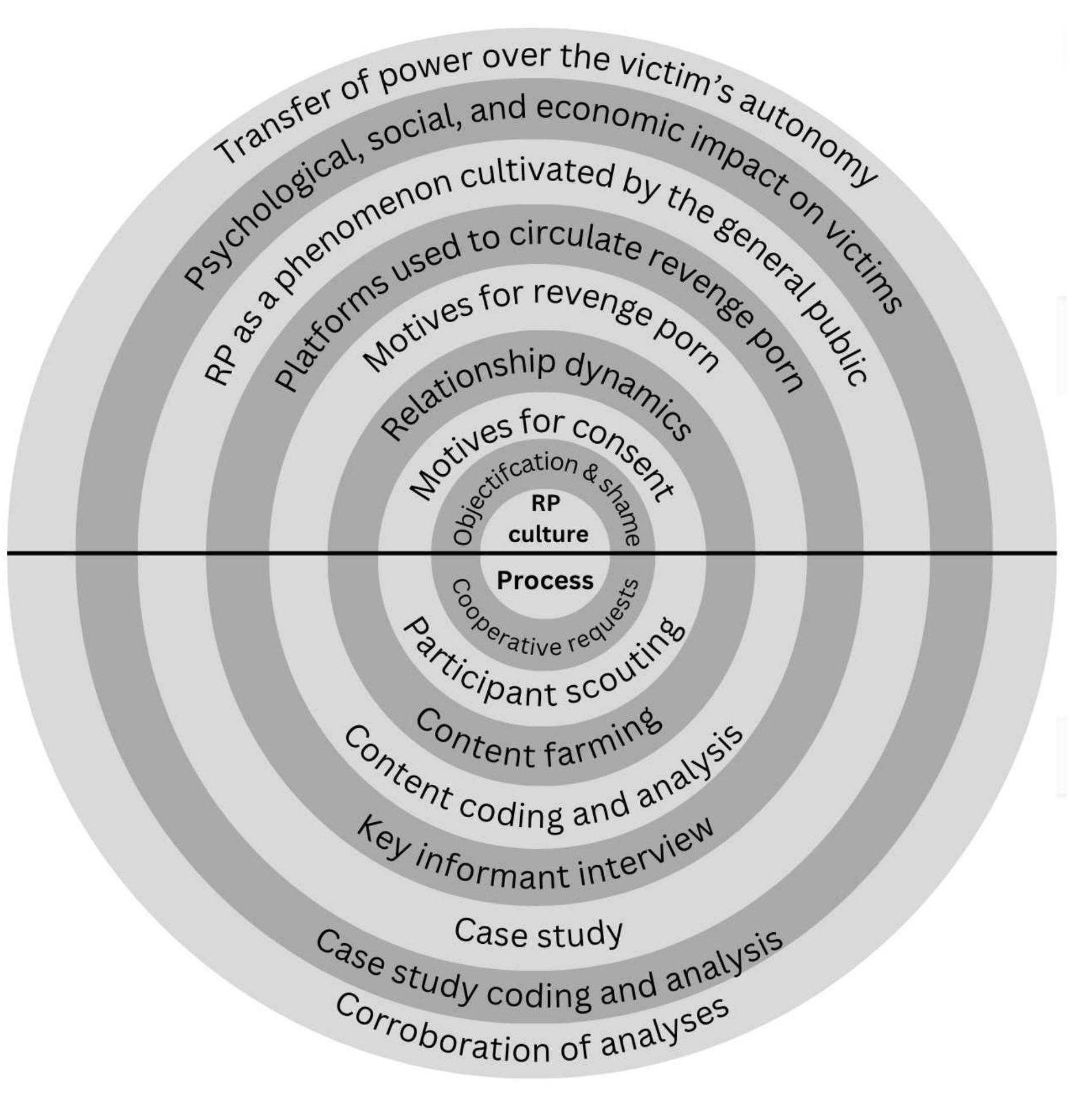 Figure 1 - Revenge Pornography in the Philippines: A