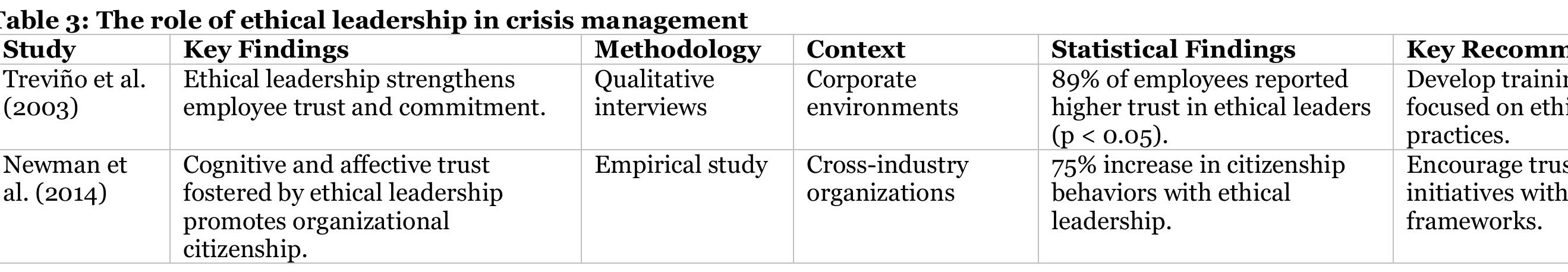 (PDF) Strategic Leadership in Turbulent Times: A Framework for Crisis ...