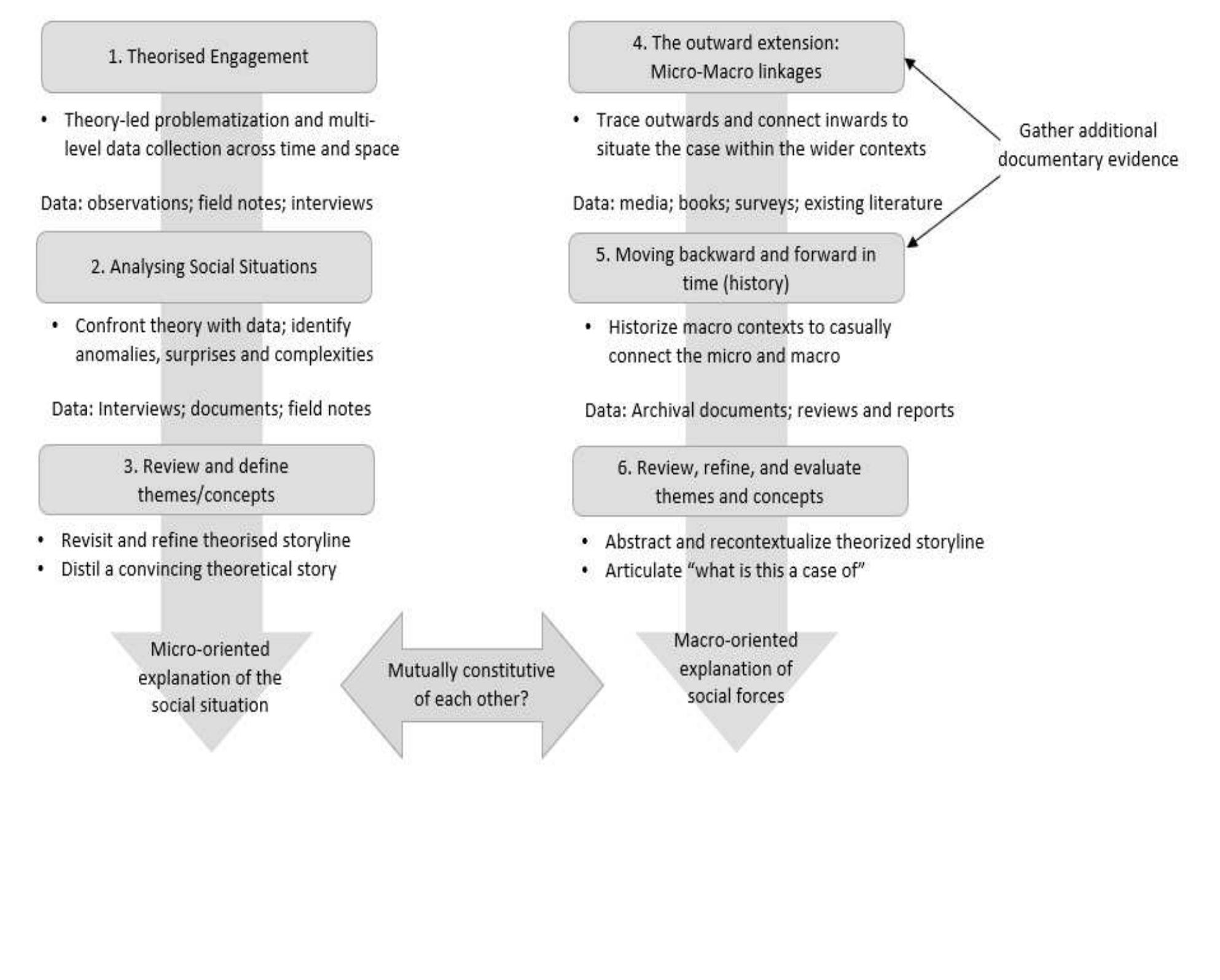 Figure 1 - Context and Contextualization: The Extended Case