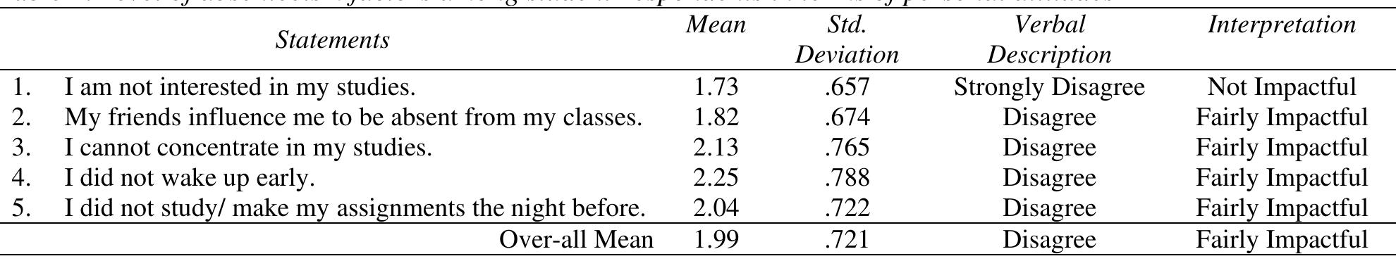 (PDF) Investigating the Factors Behind Absenteeism and its Influence on ...