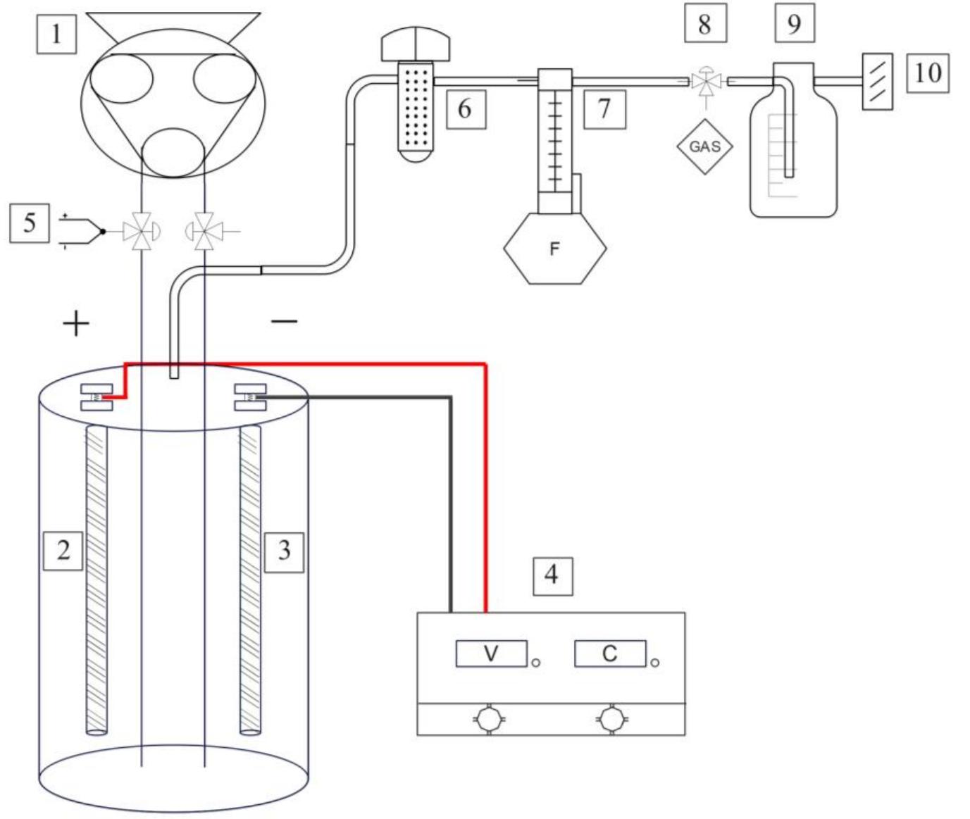 Electrolyzer schematic: 1. peristaltic pump; 2. anode; 3.