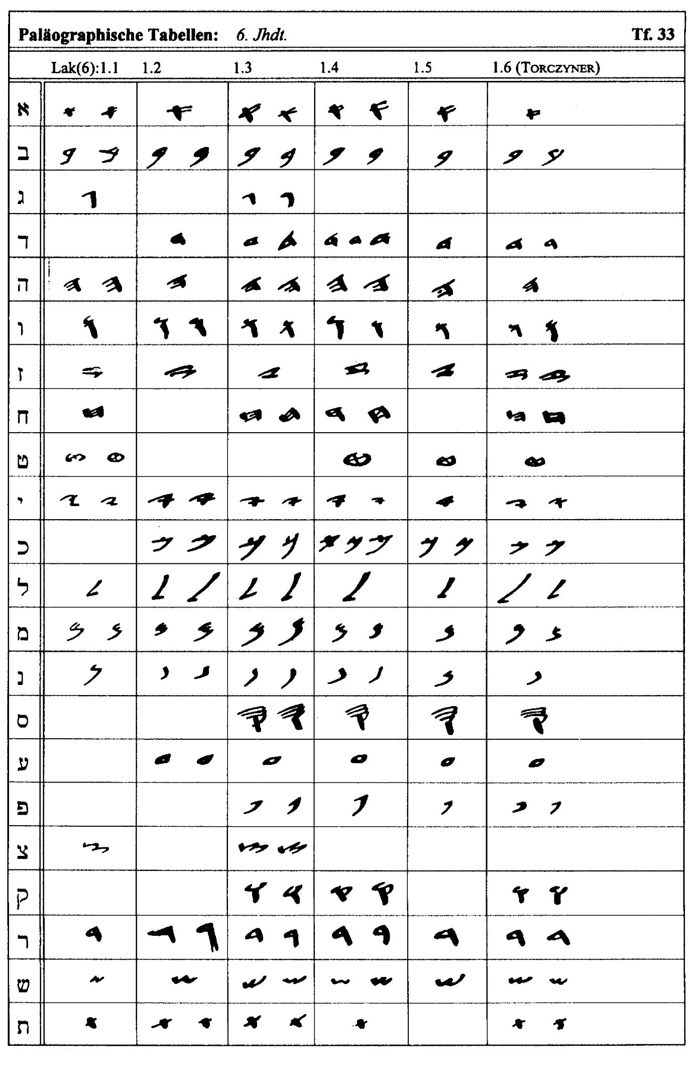 Le 1.3 paleographical chart of some arad ostraca from the