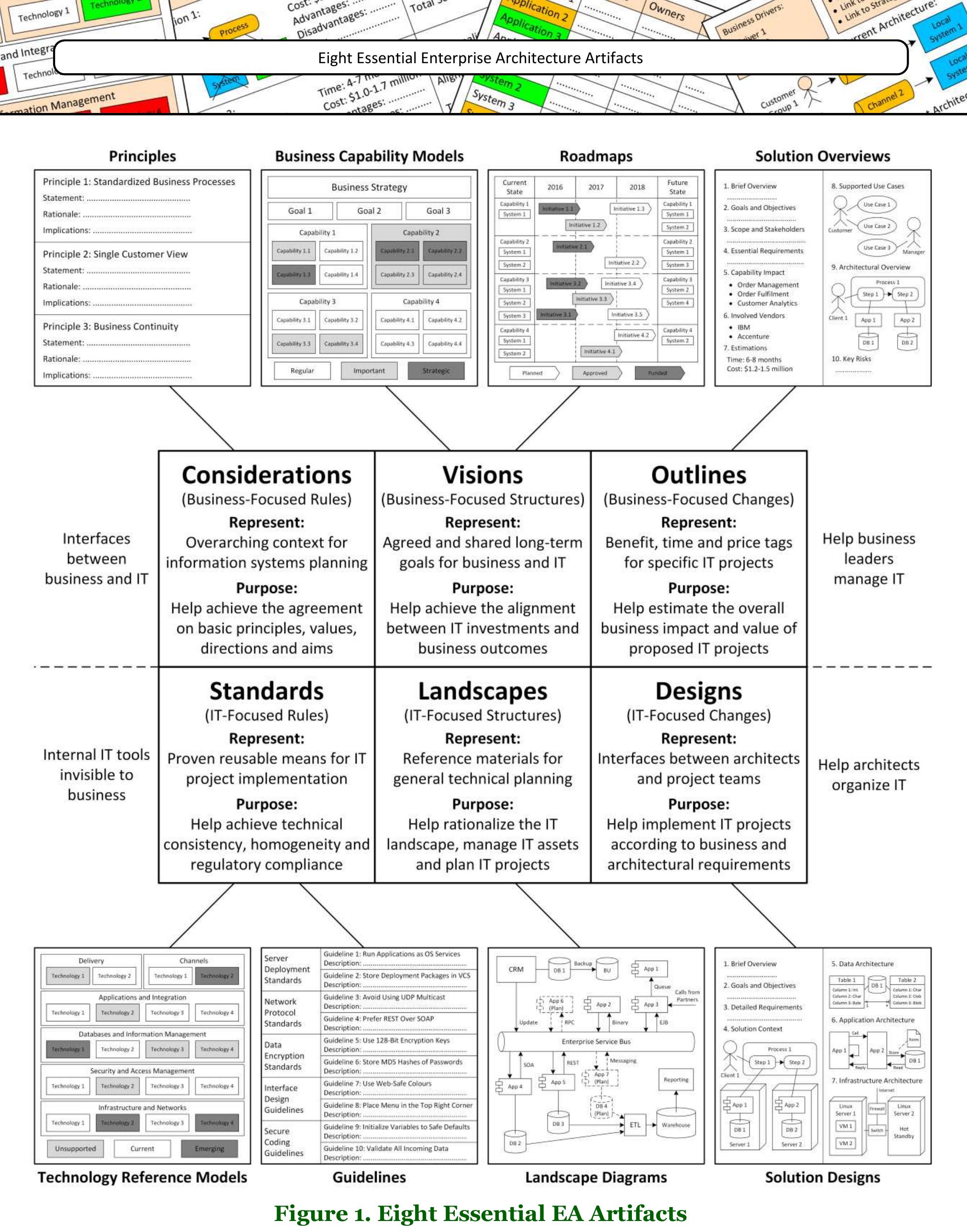 Shows the schematic representation and mapping of the eight