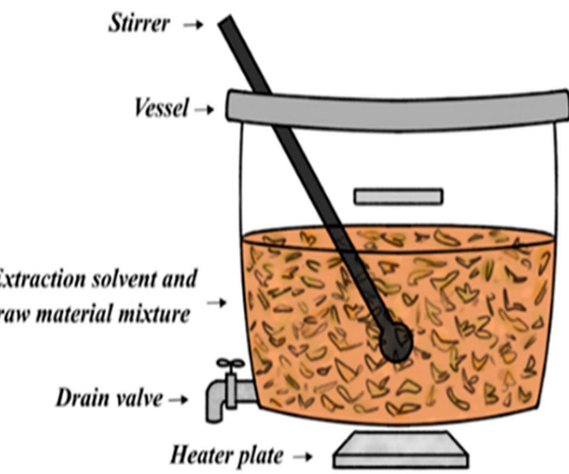 Diagram depicting the decoction extraction components [55].