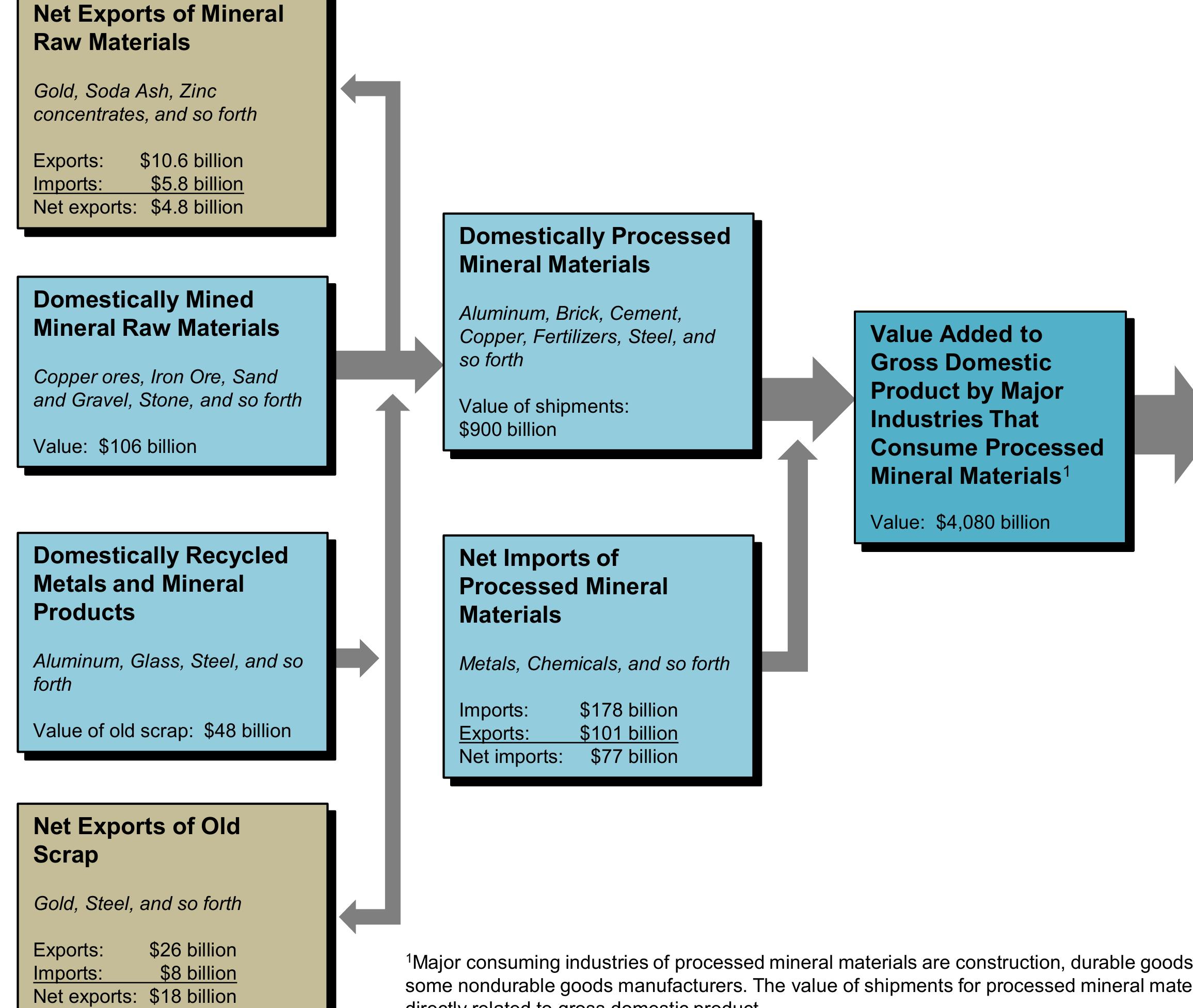 (PDF) MINERAL COMMODITY SUMMARIES 2025