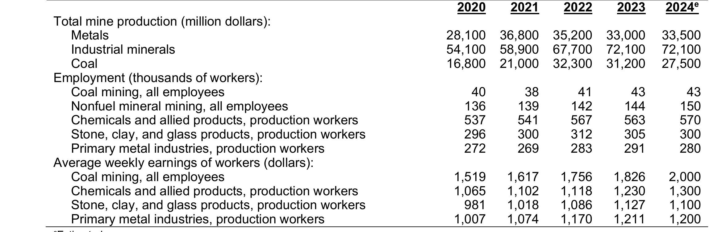 (PDF) MINERAL COMMODITY SUMMARIES 2025