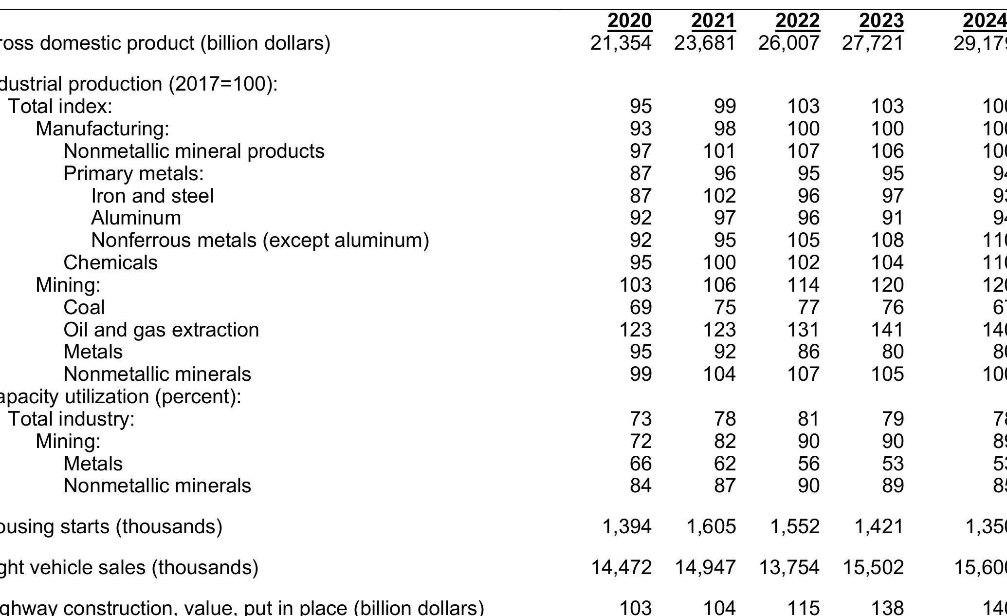 (PDF) MINERAL COMMODITY SUMMARIES 2025