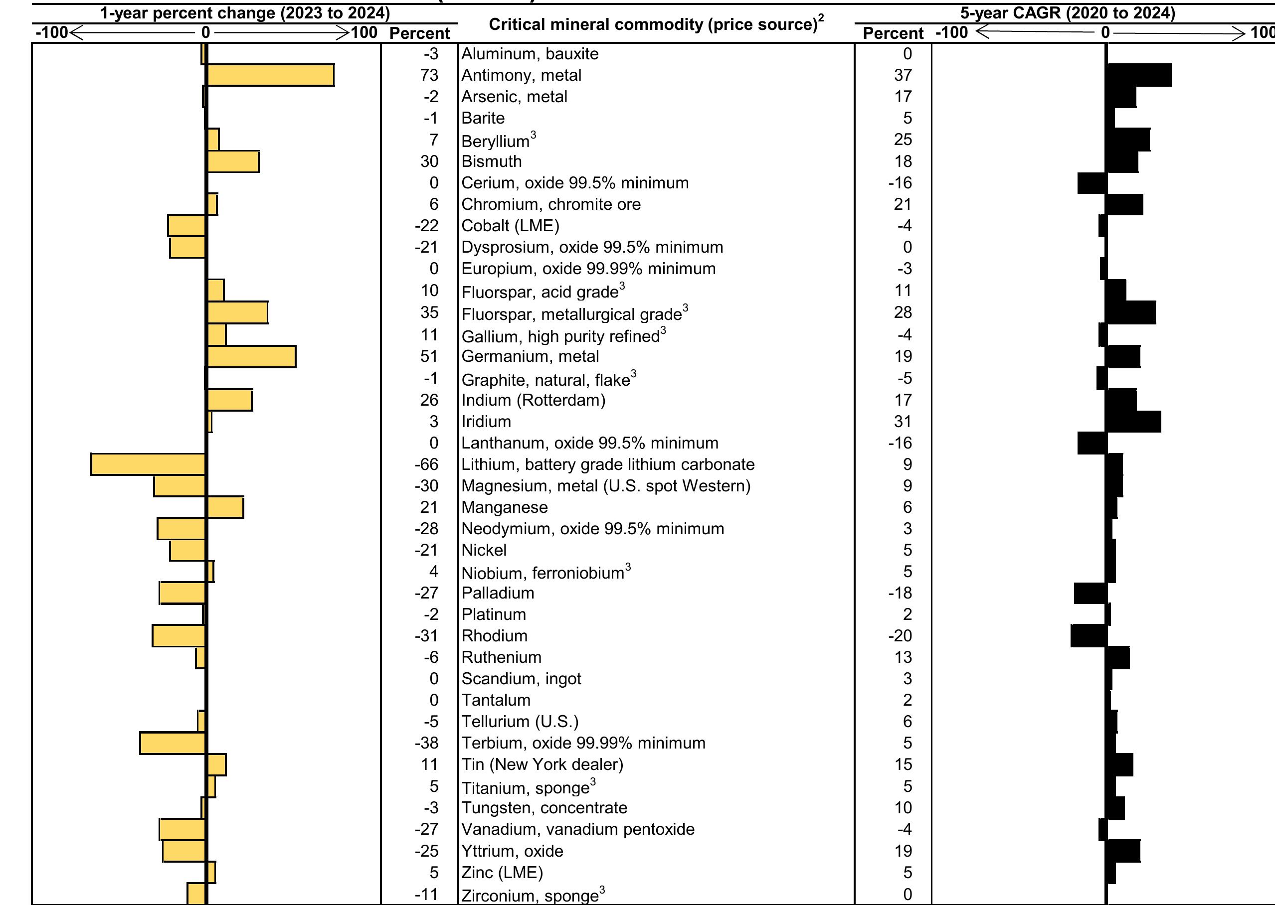 (PDF) MINERAL COMMODITY SUMMARIES 2025