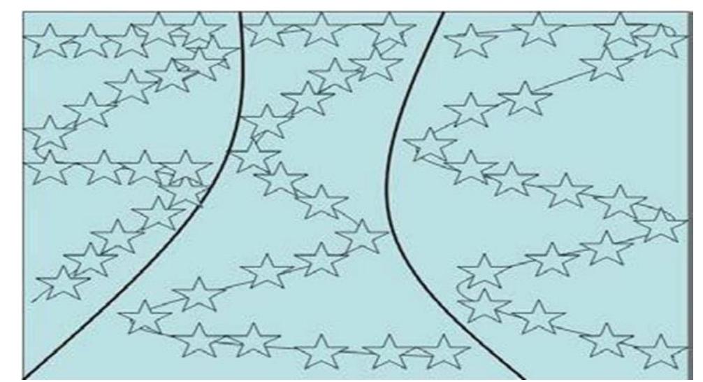 (PDF) Soil Sampling and Sample Preparation