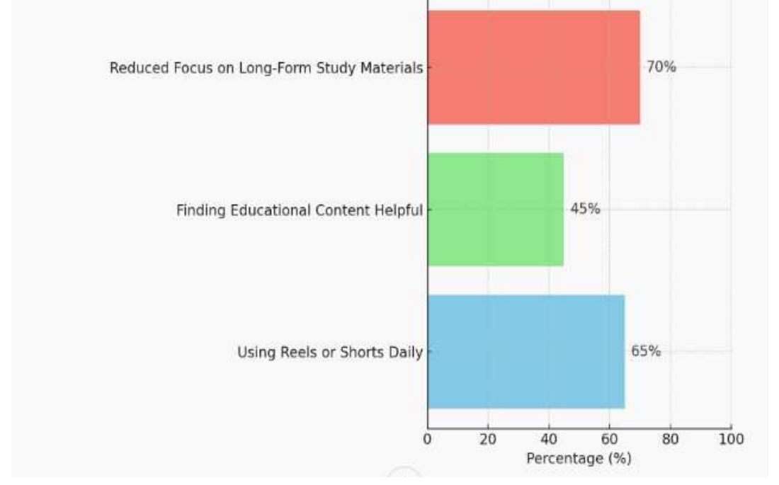 (PDF) Scroll, Learn, or Lag: Examining the Impact of Social Media Reels ...