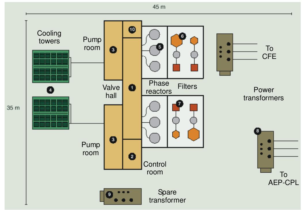 Eagle pass substation. the layout of the btb installation is