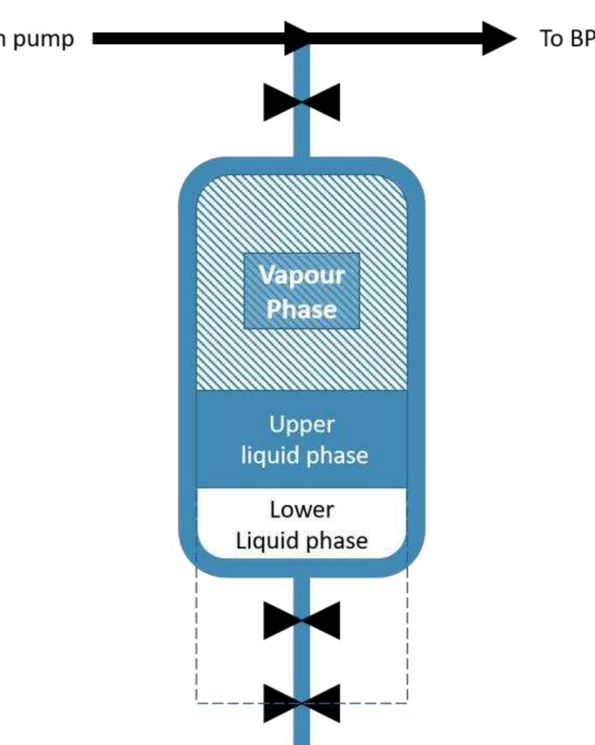 A schematic of the separator used. figure 5.34: schematic of