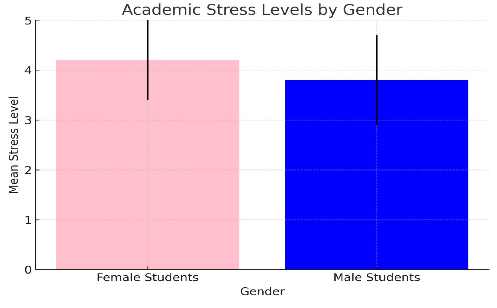 (PDF) Analyzing Academic Stress Among Students in Grades 10 and 12 ...