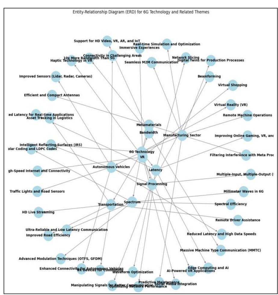 Entity — relationship diagram