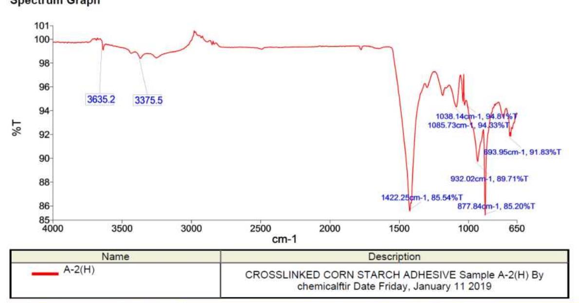 : ft-ir spectrumof cross linked corn starch sample e