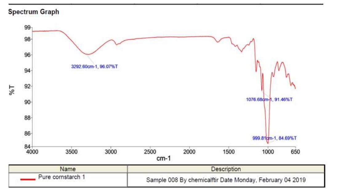 : ft-ir spectrum of pure corn starch sample d