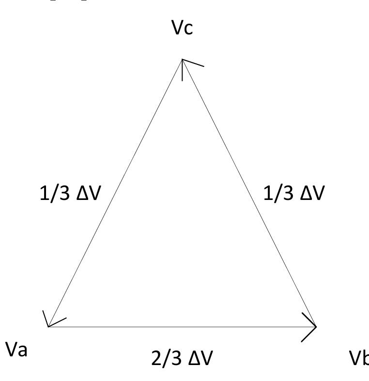 Phasor Diagram Of 3 Phase Voltages