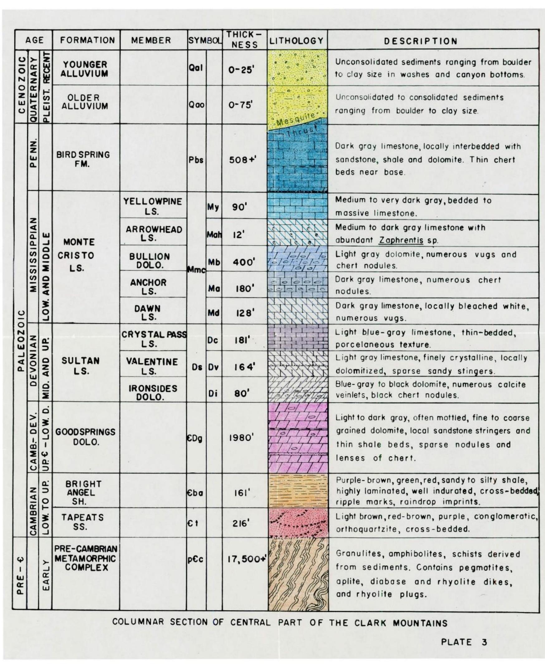 Figure 1 - GEOLOGY AND MINING HISTORY OF THE COLOSSEUM MINE,