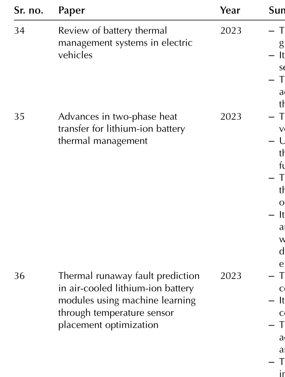 Table 5 - Optimizing EV battery performance and mileage: A
