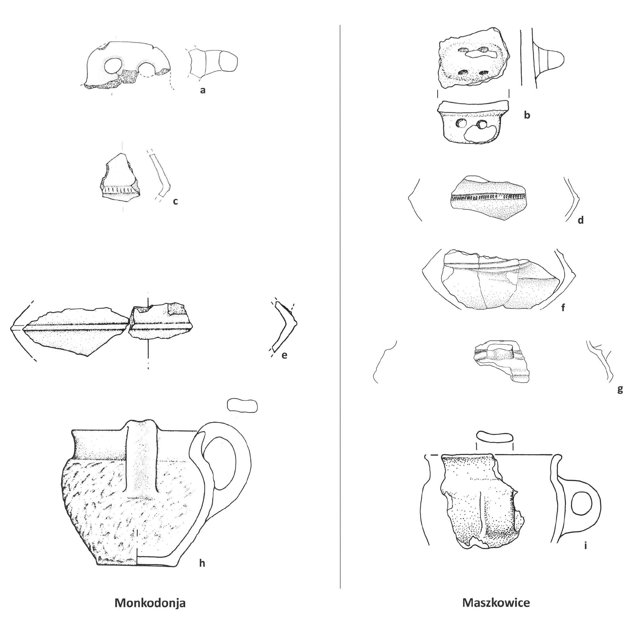 Comparison of selected artefacts from monkodonja (after