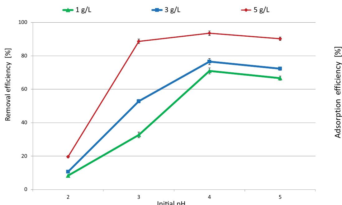 T. kalak / desalination and water treatment 264 (2022) 72-90