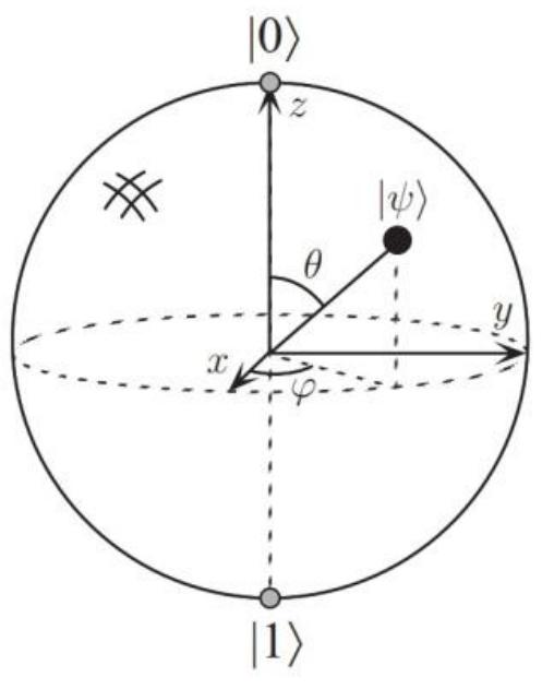 Algorithms under noise an important step for validating