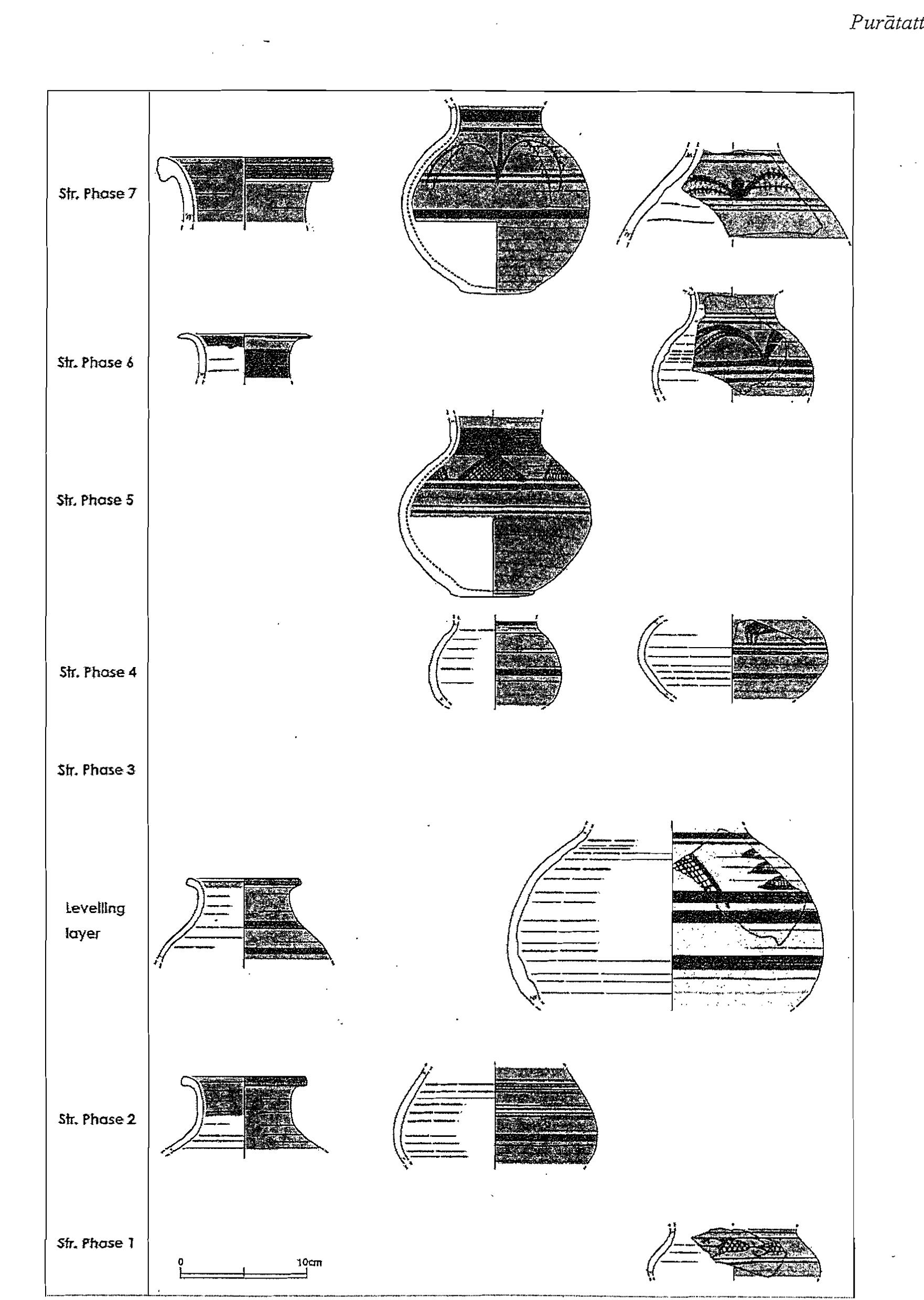 Representative specimens of the harappan pots
