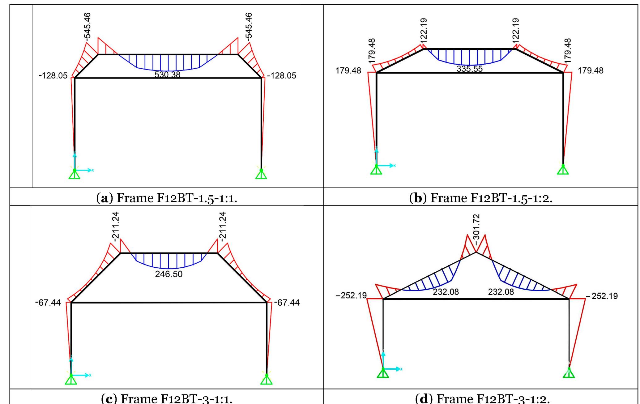 E bending moment diagrams for all frames of group (8) (units