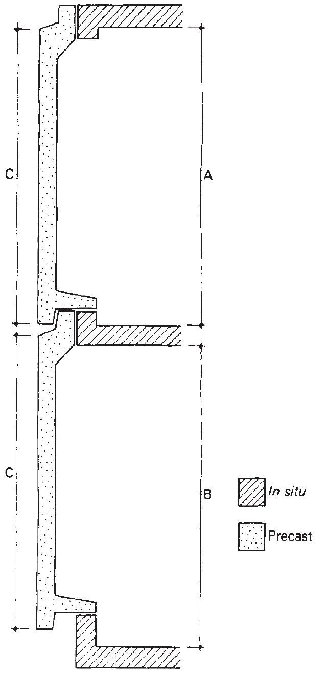 3 different storey heights a and b allow standard panel