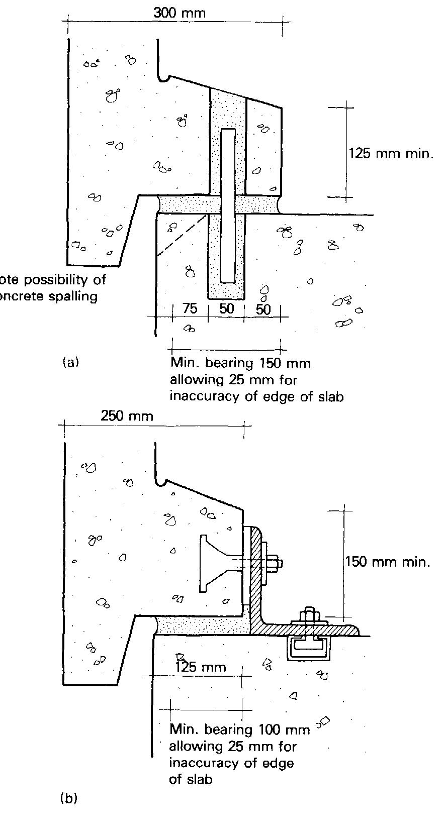 Figure 26 - Cladding In Building