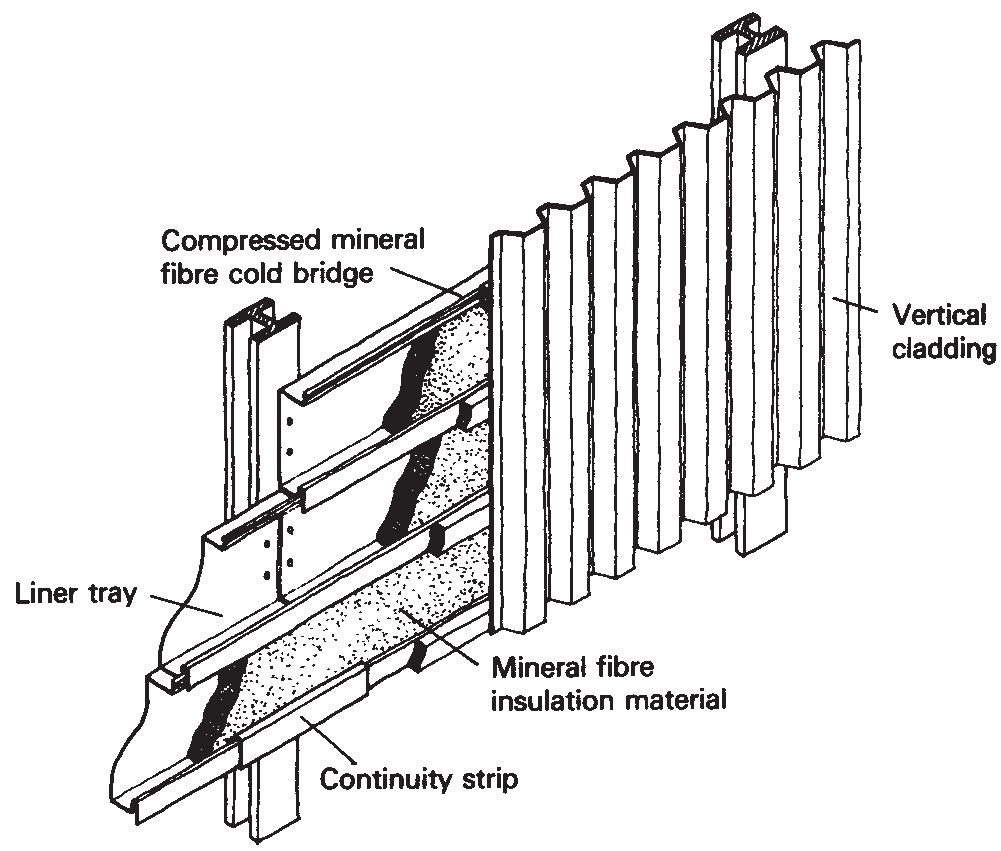 Figure 110 - Cladding In Building
