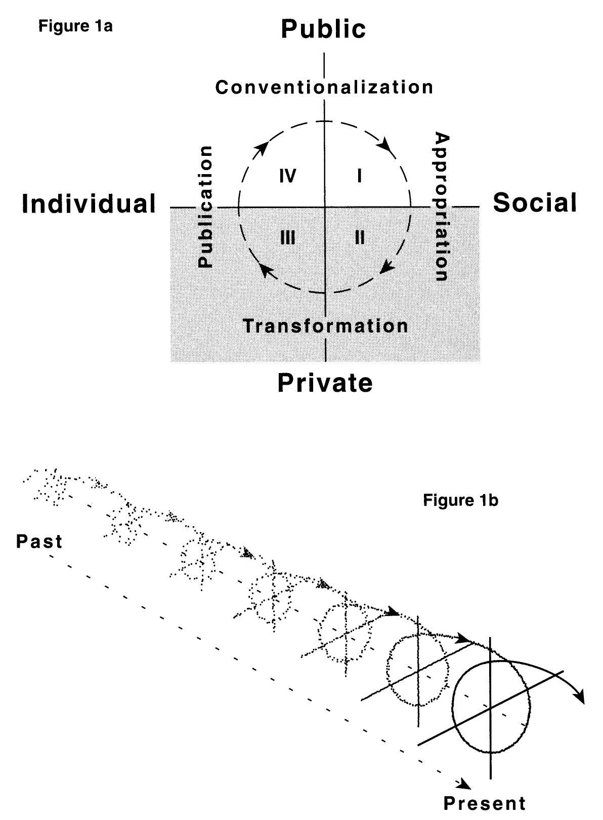 (PDF) Schema Theory Revisited Schema as Social, Cultural, & Embodied