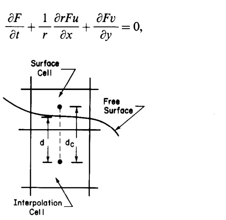 (PDF) Volume of Fluid (VOF) Method for the Dynamics of Free Boundaries