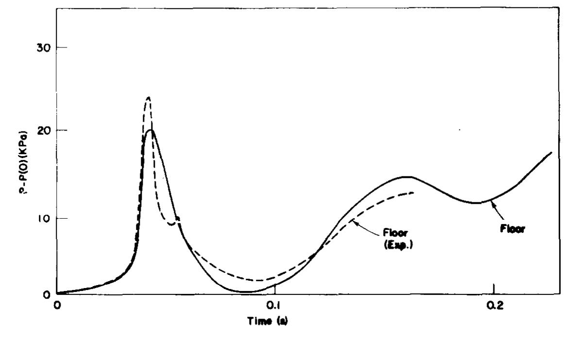 (PDF) Volume of Fluid (VOF) Method for the Dynamics of Free Boundaries