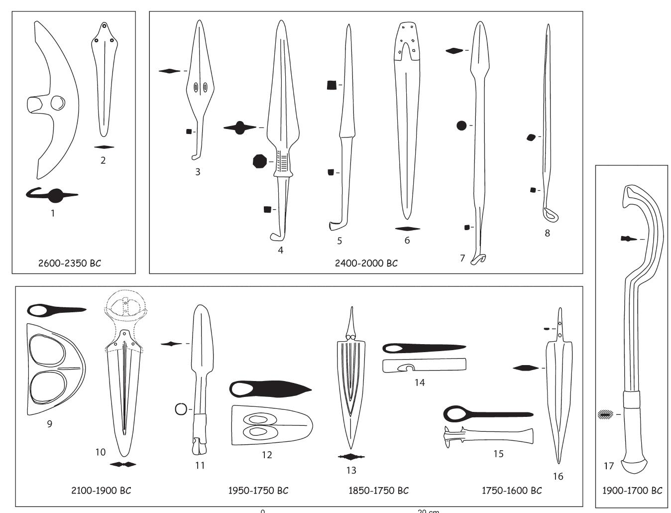 Main forms and types of weapons in the levant. 1: crescentic